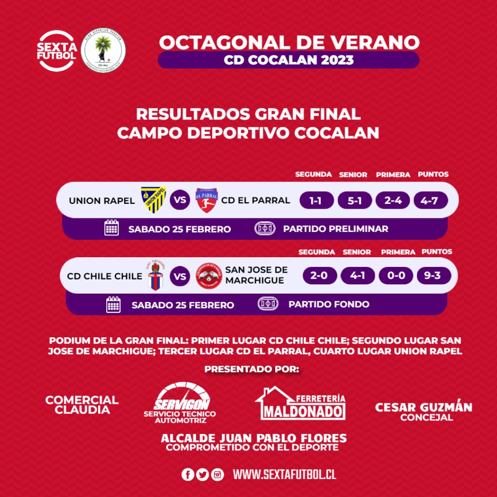 Club Deportivo Chile Chile se quedó con el titulo de Octagonal Cocalán ...